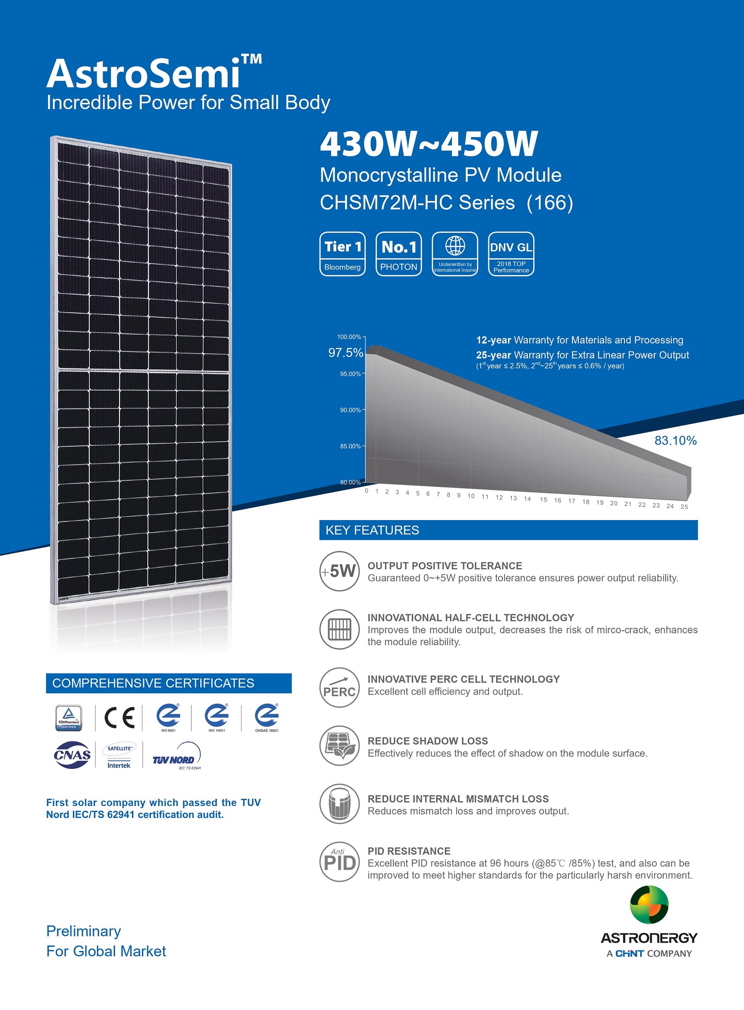 Tấm pin năng lượng mặt trời ASTRONERGY 450W, 166 Half Cell