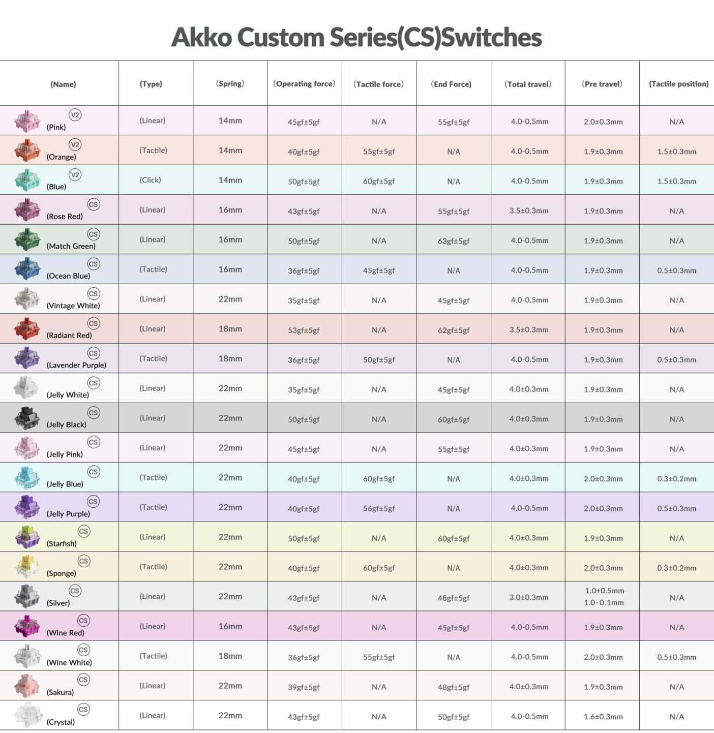 Bộ 45 Switch cơ Akko CS Matcha Green Lubed