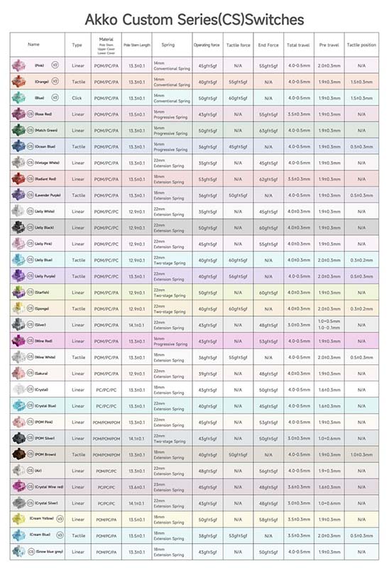 Bộ 45 Switch cơ Akko V3 Cream Yellow