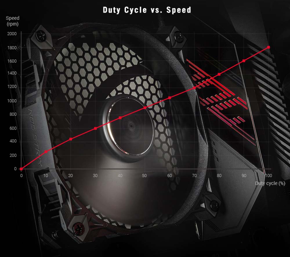 Fan Case Asus ROG Strix XF120 120mm XF120A1