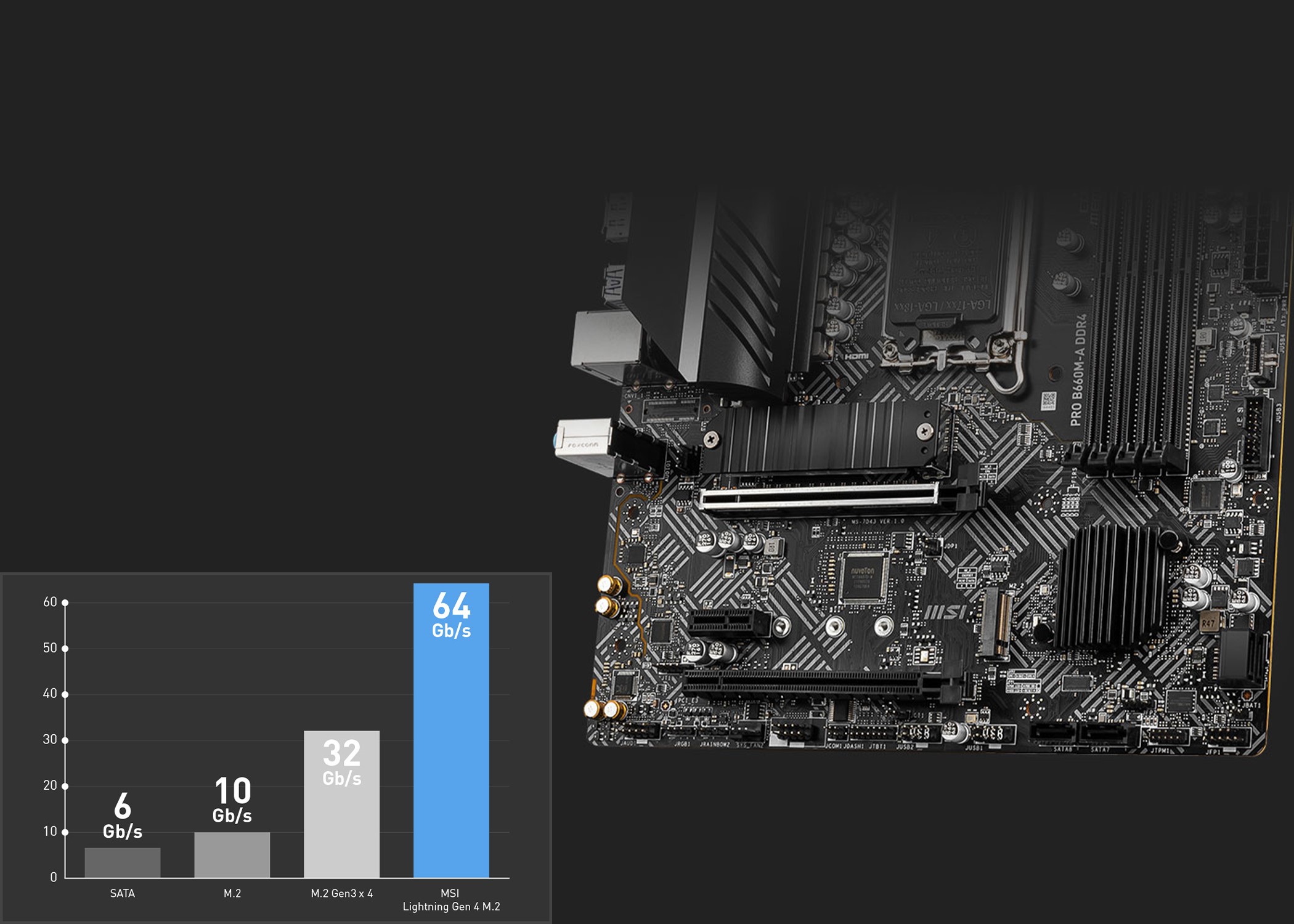 Mainboard PC MSI PRO B660M-A DDR4