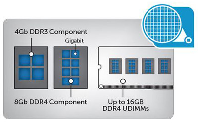 Ram PC Server Micron 16GB 2933MHz DDR4 ECC RDIMM MTA18ASF2G72PDZ-2G9E1